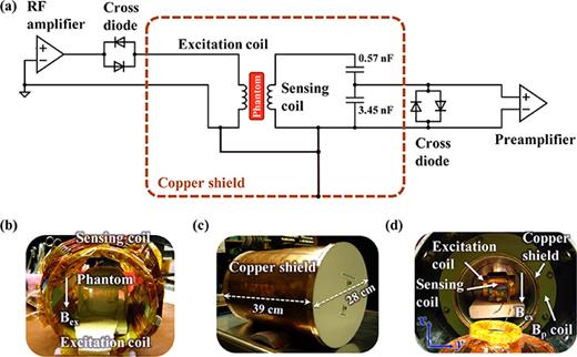 High-resolution ultra-low field magnetic resonance imaging with a high ...