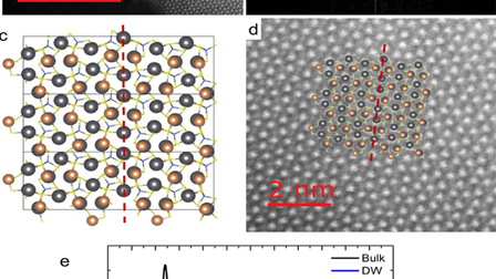 Structure and electronic properties of domain walls and stacking fault ...