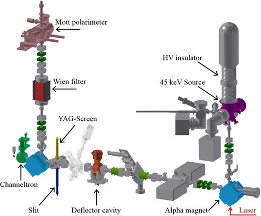 Pulse response of the GaAs/GaAsP superlattice photocathode | Journal of Applied Physics | AIP ...