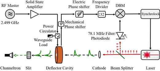 Pulse response of the GaAs/GaAsP superlattice photocathode | Journal of Applied Physics | AIP ...