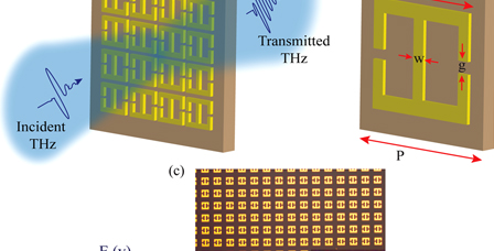 Broadband terahertz polarization conversion using a planar toroidal metamaterial | Journal of ...
