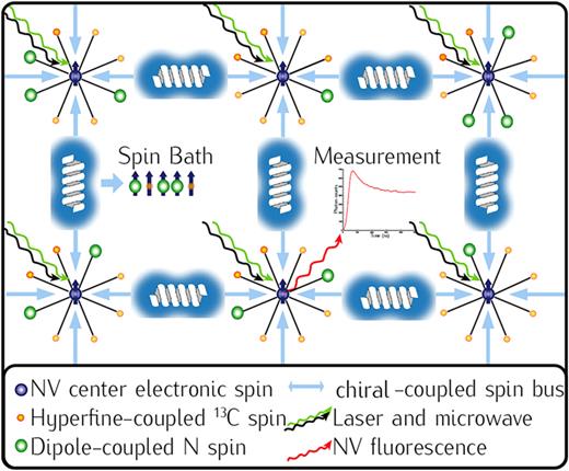 Chiral, magnetic, molecule-based materials: A chemical path toward ...