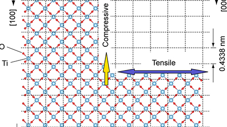 Orthorhombic distortion-induced anatase-like optoelectronic properties ...