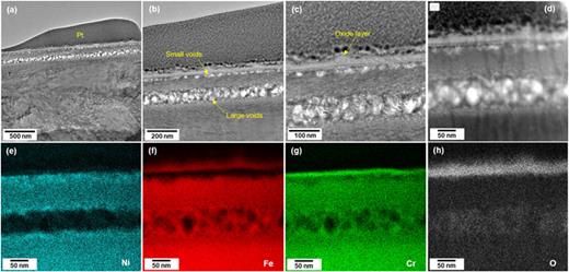 Effect of thermal oxidation on helium implanted 316L stainless steel ...