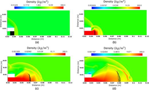 Explosive dispersal of particles in high speed environments | Journal ...
