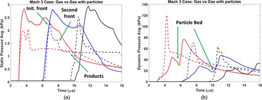Explosive dispersal of particles in high speed environments | Journal ...