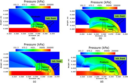 Explosive dispersal of particles in high speed environments | Journal ...