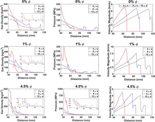 Explosive dispersal of particles in high speed environments | Journal ...