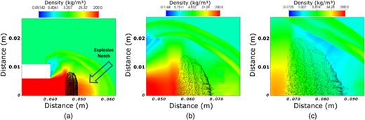 Explosive dispersal of particles in high speed environments | Journal ...