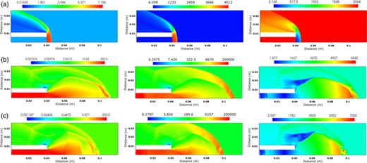 Explosive dispersal of particles in high speed environments | Journal ...