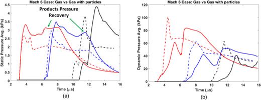 Explosive dispersal of particles in high speed environments | Journal ...