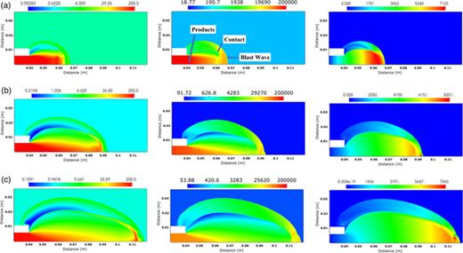 Explosive dispersal of particles in high speed environments | Journal ...