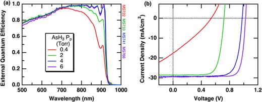 Optically thick GaInAs/GaAsP strain-balanced quantum-well tandem solar ...