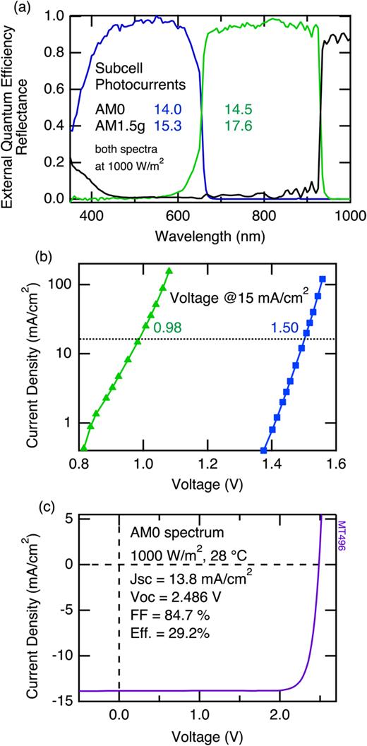 Optically thick GaInAs/GaAsP strain-balanced quantum-well tandem solar ...