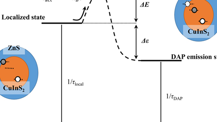Temperature-dependent photoluminescence properties of water-soluble ...