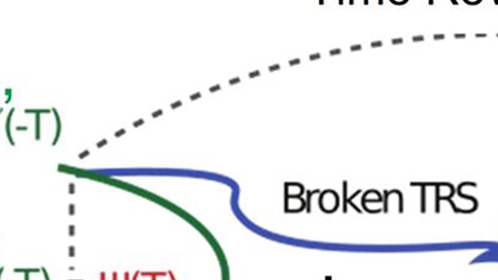 Analytical modeling of electromagnetic rotation in nonreciprocal media ...