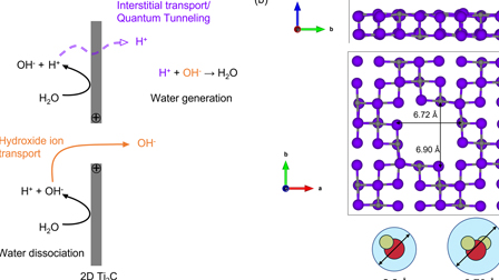 Quantum water desalination: Water generation through separate pathways ...