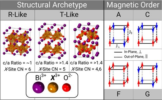 First-principles indicators of ferroic parameters in epitaxial BiFeO3 ...