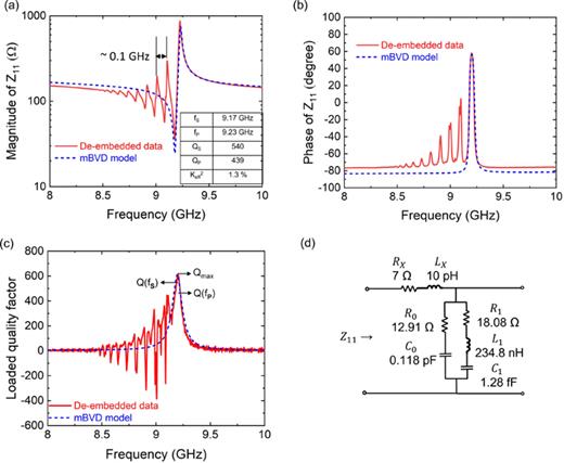 X-band epi-BAW resonators | Journal of Applied Physics | AIP Publishing