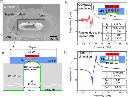 X-band epi-BAW resonators | Journal of Applied Physics | AIP Publishing