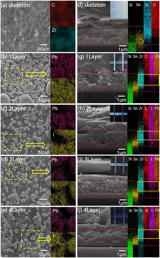 Uneven crystallization of lead halide perovskite in the carbon-electrode based, low-temperature ...