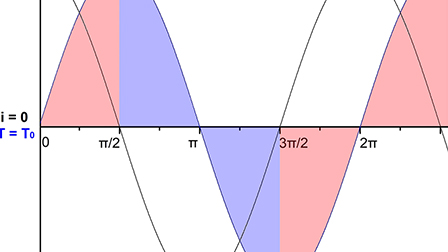 Peculiarities of the pyroelectric current generated using a LiNbO3 ...