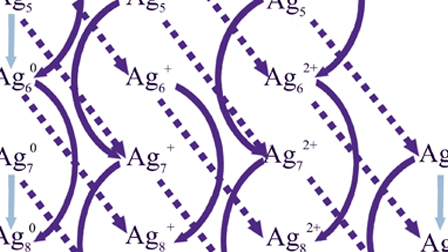 A reaction mechanism for plasma electrolysis of AgNO3 forming silver ...