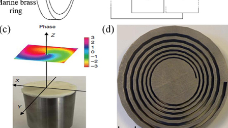 A review on acoustic vortices: Generation, characterization ...