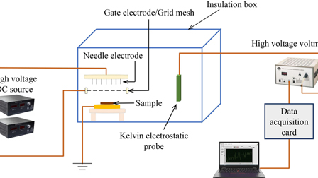 Surface trap characteristics of polyimide and effect of surface charge ...