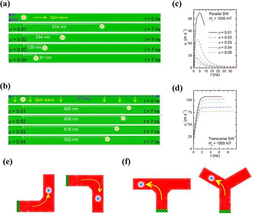 Interaction between magnon and skyrmion: Toward quantum magnonics ...
