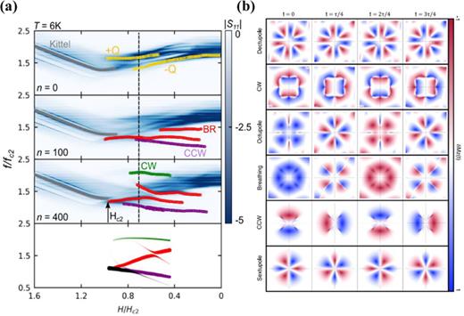 Interaction between magnon and skyrmion: Toward quantum magnonics ...