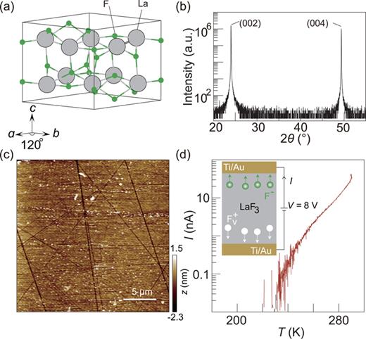 Tuning superconductivity of Bi2Sr2CaCu2O8+x by fluoride ion ...