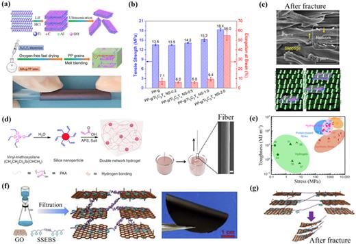 Programming material properties by tuning intermolecular bonding ...