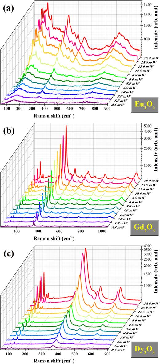 Laser-induced Fano asymmetry, electron-phonon coupling, and phase ...