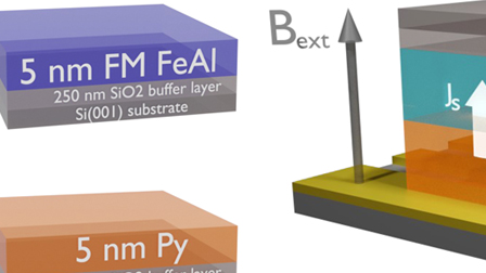 Spin pumping at interfaces with ferro- and paramagnetic Fe60Al40 films ...