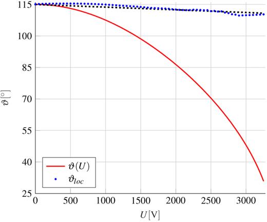 Multiphysics Simulation Of Fluid Interface Shapes In Microfluidic