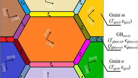 Electromechanical grain boundary model with formation mechanism in ...
