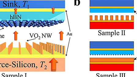 Self-adaptive passive temperature management for silicon chips based on ...