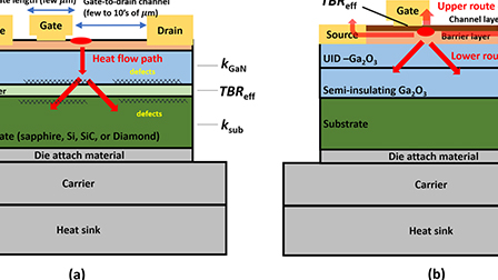 A review of thermoreflectance techniques for characterizing wide bandgap semiconductors’ thermal ...