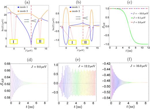 Non-Hermitian physics in magnetic systems | Journal of Applied Physics ...
