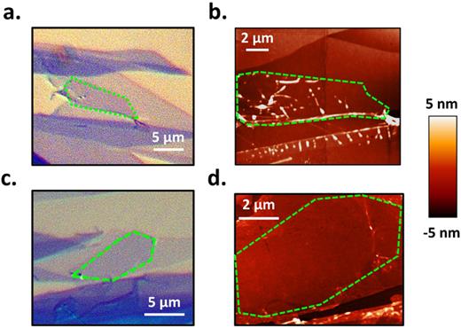 Ultrasonic delamination based adhesion testing for high-throughput ...