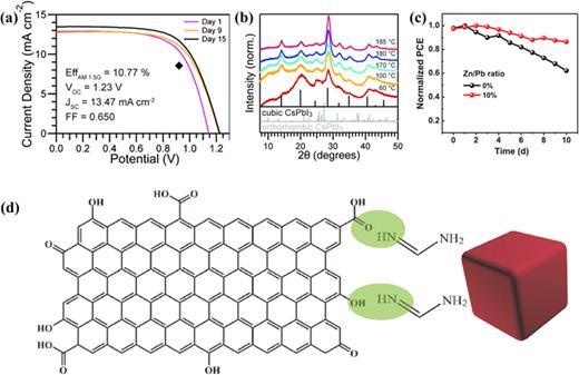 Perovskite quantum dots: Synthesis, applications, prospects, and ...