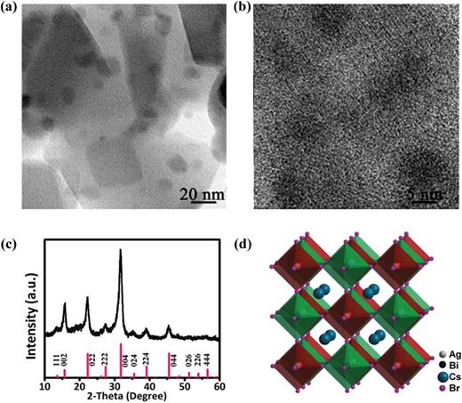 Perovskite quantum dots: Synthesis, applications, prospects, and ...