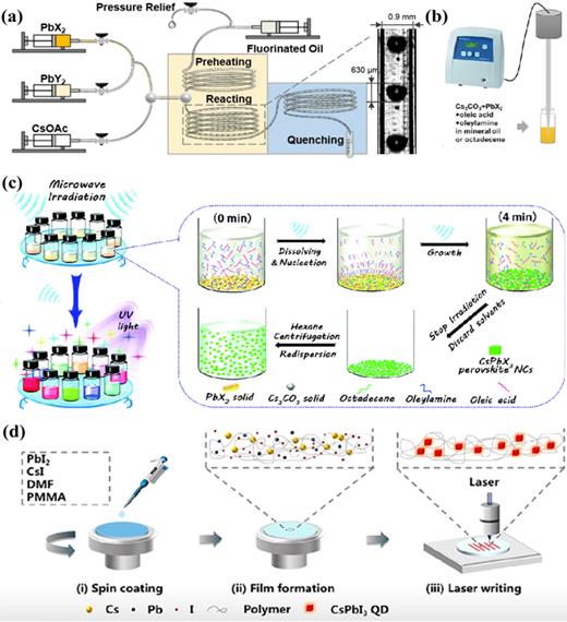 Perovskite quantum dots: Synthesis, applications, prospects, and ...