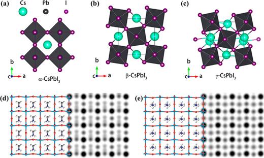 Perovskite quantum dots: Synthesis, applications, prospects, and challenges | Journal of Applied ...