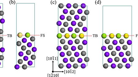Computational assessment of solute segregation at twin boundaries in ...