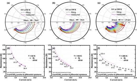 Cryogenic VCSEL microwave-optical model for laser frequency response prediction and e–h ...