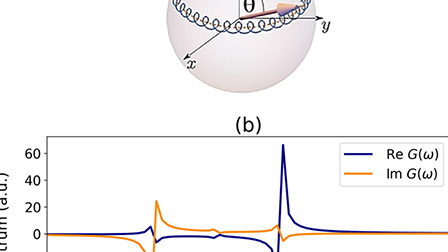 Cavity magnonics for large and small amplitude precession | Journal of ...