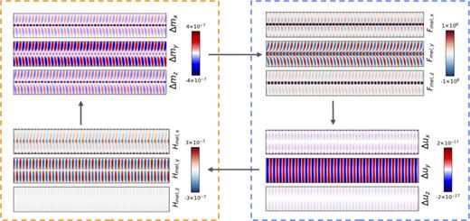 Magnetoelastic modes in Néel domain walls | Journal of Applied Physics ...