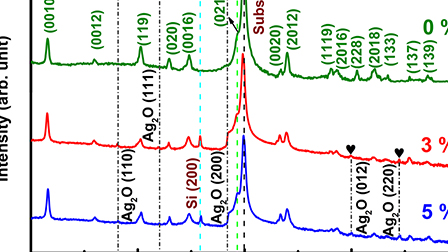 Maxwell–Wagner polarization engineering in ferroelectric photovoltaic ...